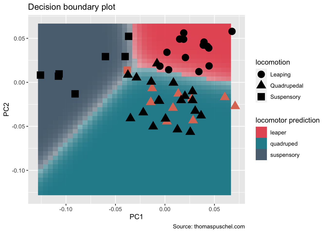 Decision boundary plot | Thomas A. Püschel Decision boundary plot | Thomas A. Püschel